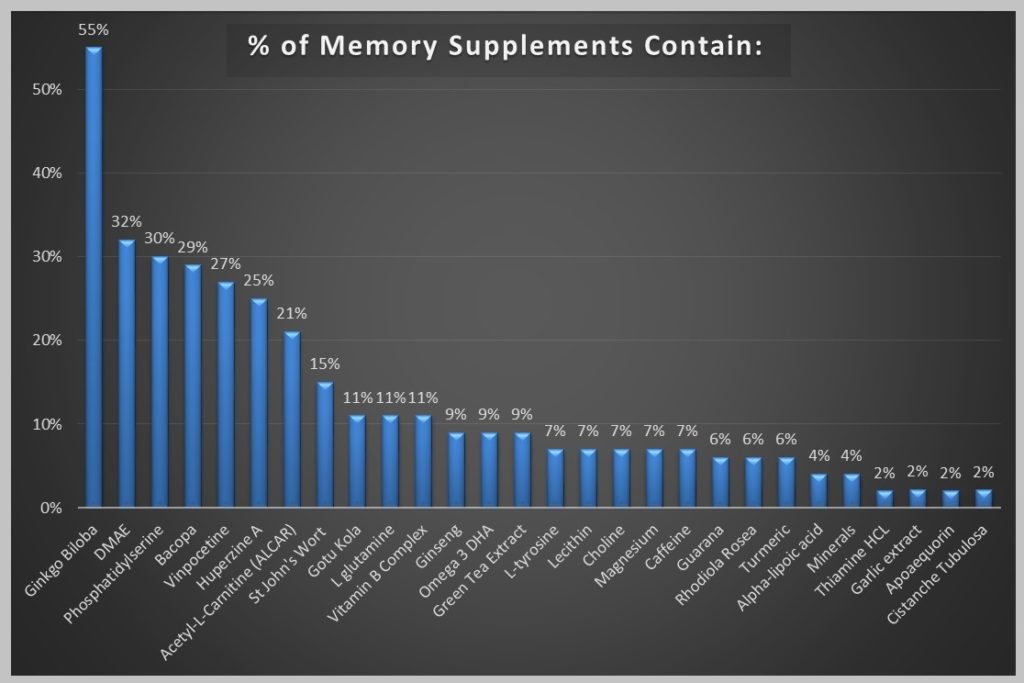 Supplements – Mnemo Bay