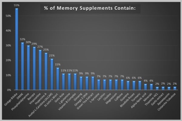 Supplements – Mnemo Bay